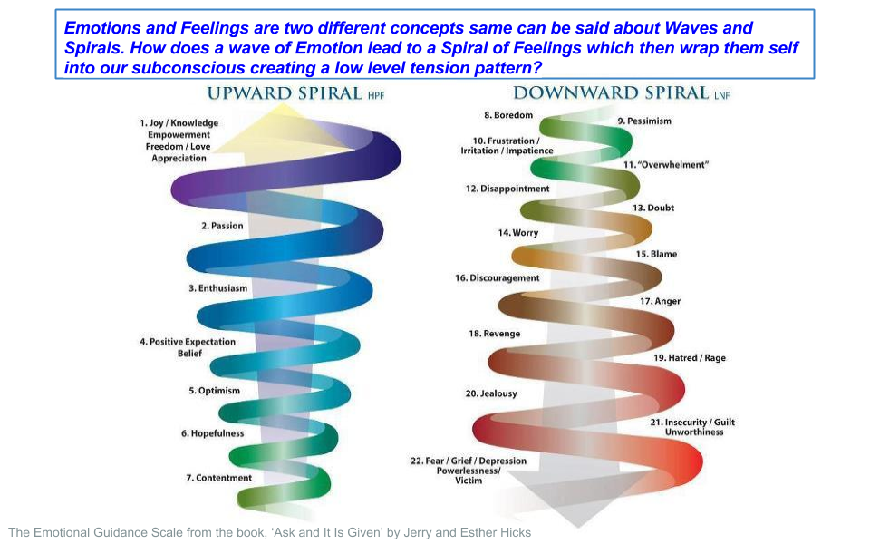 Emotions-and-Feelings-Waves-and-Spirals-Sagittal-Geometry – BGI Europe ...